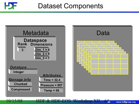 Introduction To Hdf5