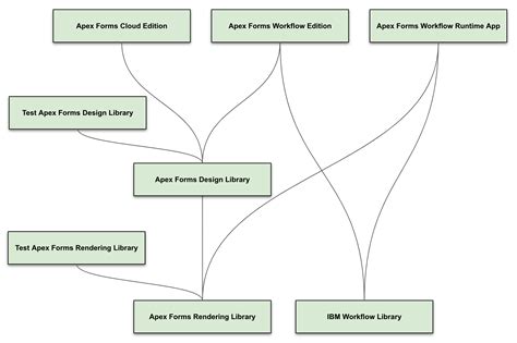 Apex Testing Library Apex Designer Documentation Site