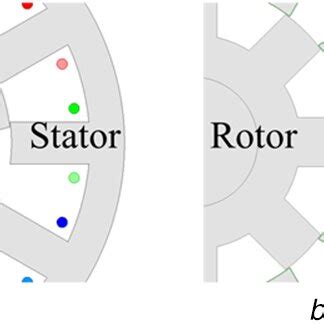 Definition Of The Rotor Position To The Stator A B Download Scientific Diagram