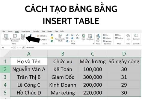 Cách Lập Bảng Excel Dễ Thực Hiện Nhất