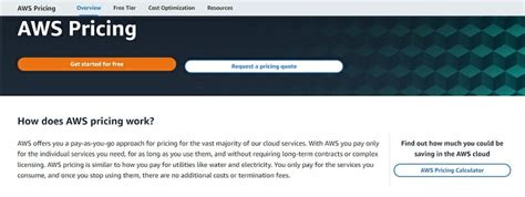 Best And Managed Docker Hosting Providers For Containers 2023