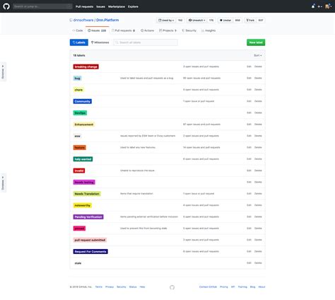 Strategy Dnn Platform Issue Management