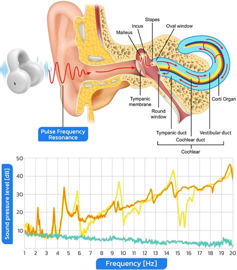 Gfouk™ Ear Acupoint Massage Pulse Device G Fouk