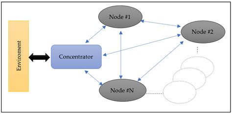 Electronics Free Full Text Selected Energy Consumption Aspects Of Sensor Data Transmission