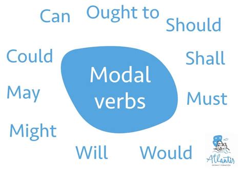 Test Engleski Jezik Sedmi Razred Modal Verbs