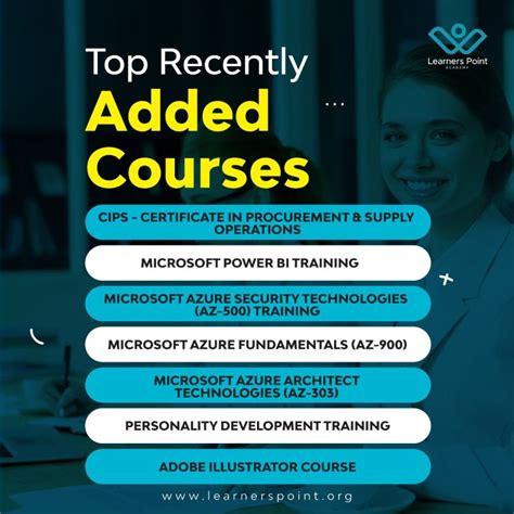 Learners Point Academy On Linkedin Newcourses Trainings Career Futurejobs Upskillyourself