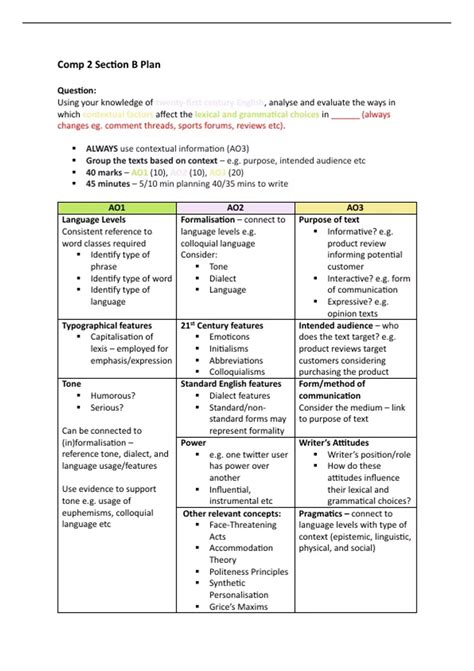 Summary Eduqas Component 2 Section B Q3 A Level English Language Planning Sheet Unit 3