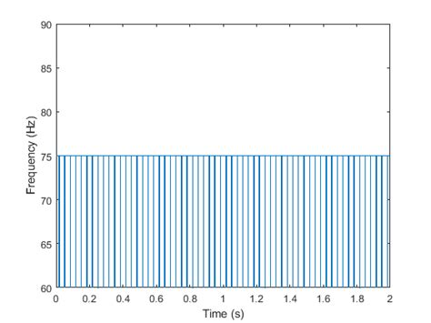 瞬时频率函数matlab hilbert 变换与瞬时频率 csdn博客