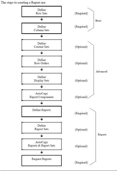 An Introduction To Financial Statement Generator Fsg Oracle Solutions