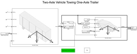 Two Axle Tractor Towing A One Axle Trailer Matlab And Simulink