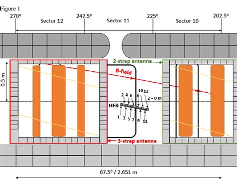 Figure 1 From A New B Dot Probe Based Diagnostic For Amplitude
