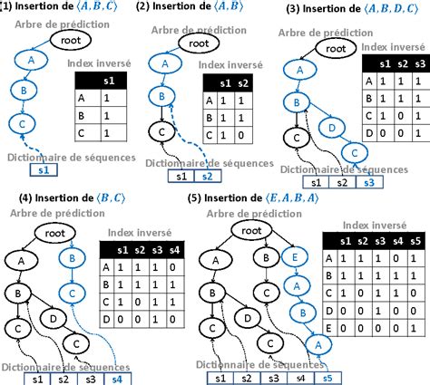 figure 1 from réduction de la complexité spatiale et temporelle du