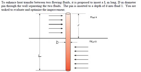 Solved To enhance heat transfer between two flowing fluids, | Chegg.com