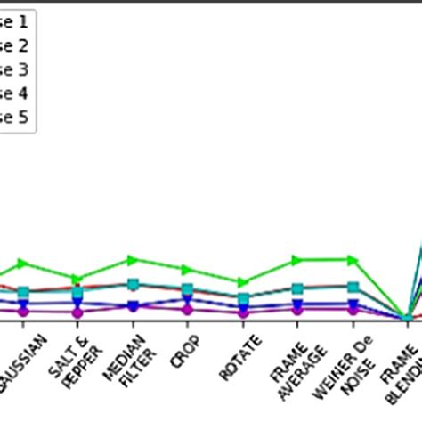 Hybrid Firefly Butterfly Optimization Algorithm For Feature Selection