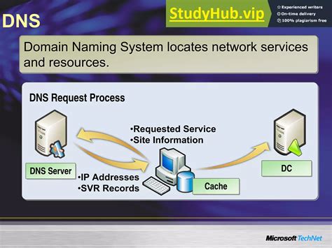 Active Directory Fundamentals Pdf