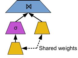Training Submodules Of Dynamic Model Architecture Pytorch Forums