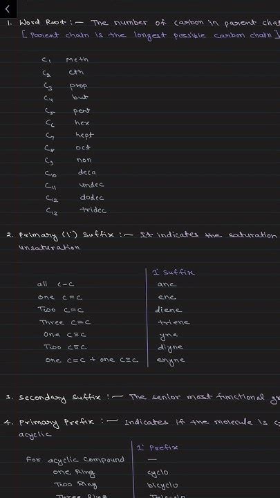 Iupac Naming Word Root Prefix Suffix Kota Pattern Jee Neet Class 11 Youtube