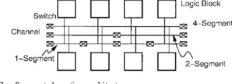 Figure 3 From The Design Of An Sram Based Field Programmable Gate Array