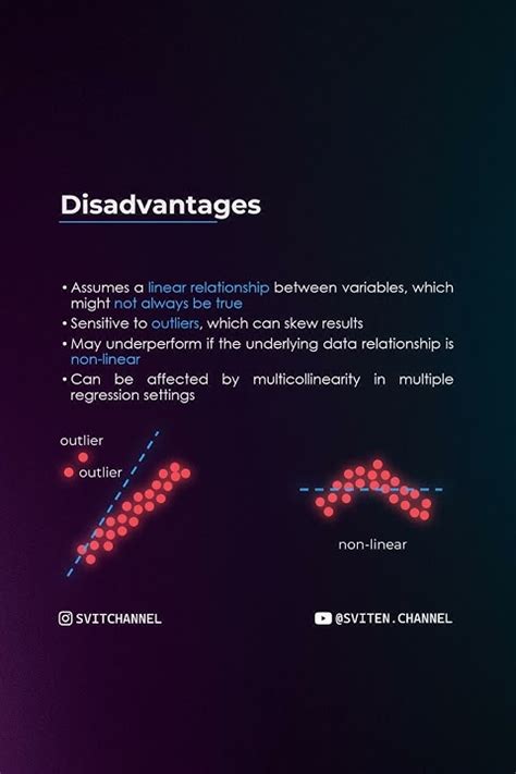 Linear Regression Datascience Machinelearning Programming Coding Ai Ml Youtube