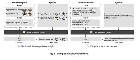 This Ai Paper Introduces Halluvault For Detecting Fact Conflicting