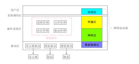 【linux Network】传输层协议——udp Csdn博客