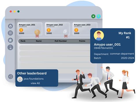 Dotlab Amypo Technologies