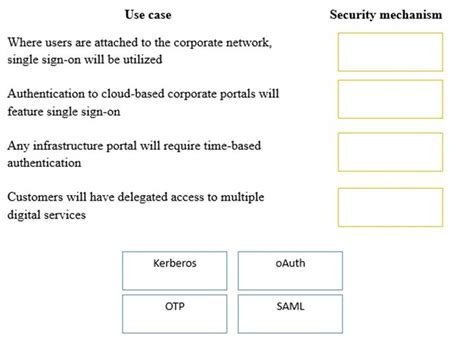 Learning Real Cas 003 Exam Questions For Comptia Casp Exam Valid It Exam Dumps Questions