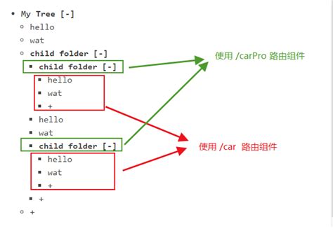 Vuejs Vue中watch和 Computer的区别，在路由跳转的时候，获取值问题 Segmentfault 思否