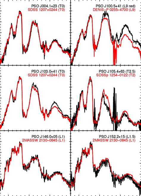 Same As Figure 16 But For Our Medium Ranked Binary Candidates