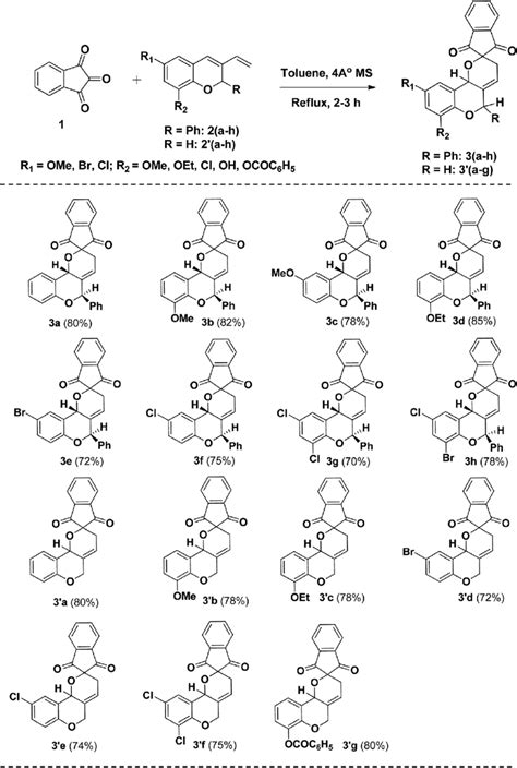 Scheme 3 Synthesis Of Spiro Indanone Fused Pyrano Chromene 3 A H And 3 Download Scientific
