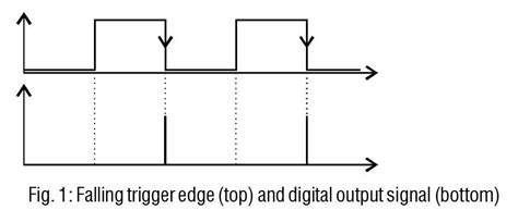 The Importance Of Sensor Triggering In Production And Process
