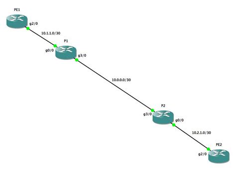 AK Network Geek Advanced Cisco Routing A Full MPLS Network
