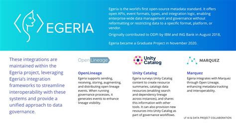 Opensource Oss Linuxfoundation Lfaidata Lf Ai And Data Foundation