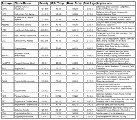 Nmfc Codes Chart For Plastic Sheets