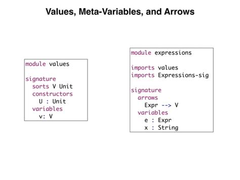 dynamic semantics specification and interpreter generation ppt