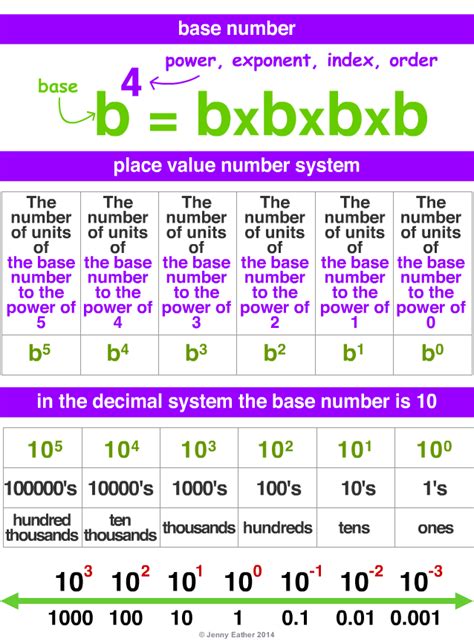 Base Number Systems RSD2 ALERT Connections