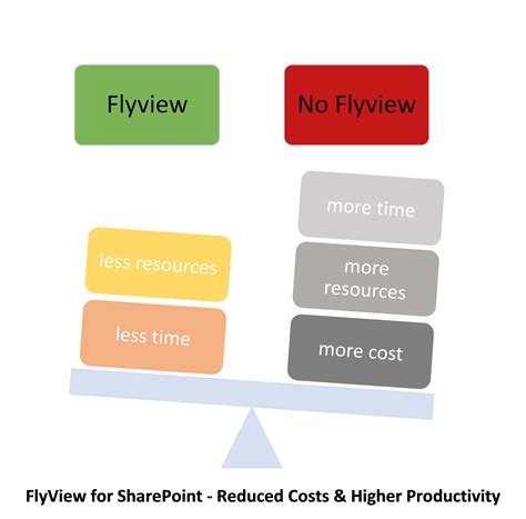 Sharepoint Tips To Increase Productivity And Reduce Costs Aurora Bits