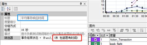 Loadrunner结果分析中，概要和图的事务响应时间值不同解释loadrunner 事务响应时间参考值 Csdn博客