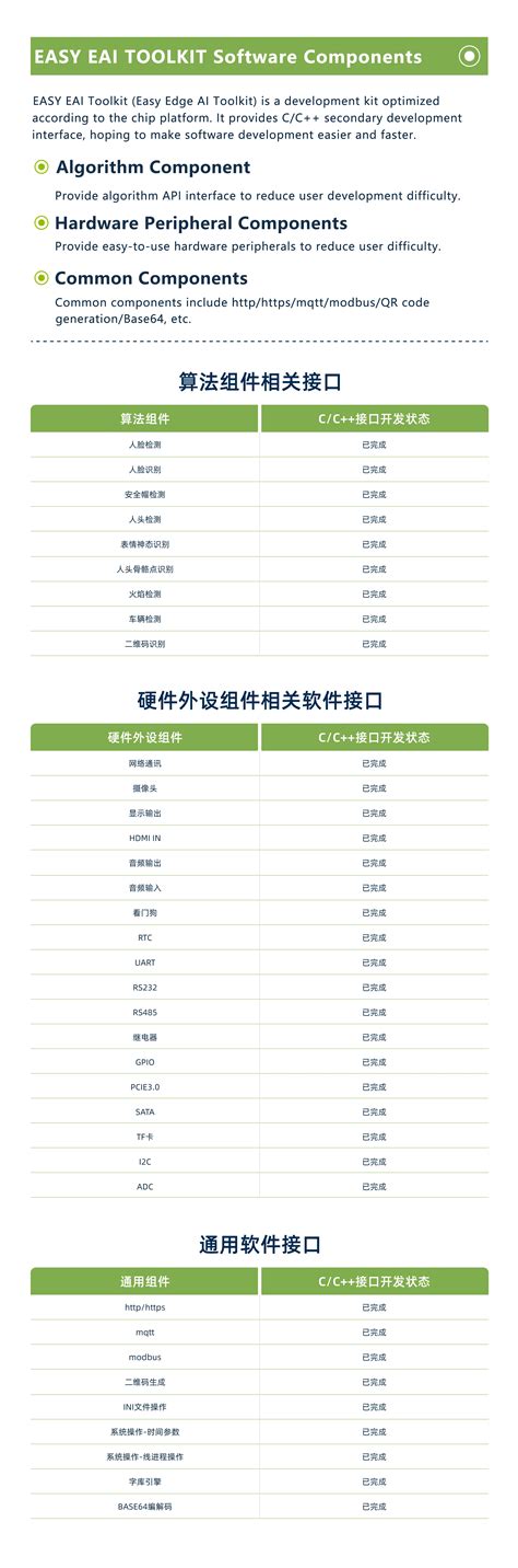 Rk3588 Edge Ai Development Board From Easy Eai Store On Tindie