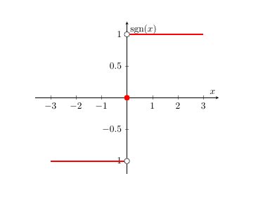 Pgfplots Plotting The Sign Function Tex Latex Stack Exchange