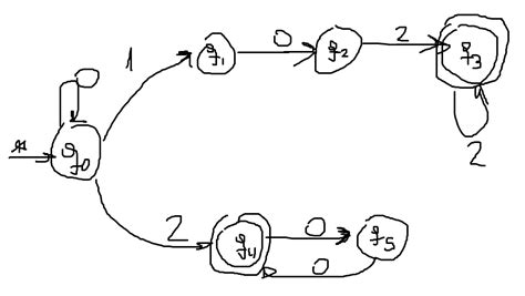 Automata Find If Possible A Finite Automaton That Recognizes Lg 01022 200