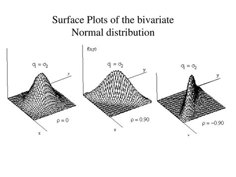 Ppt Multivariate Distributions Powerpoint Presentation Free Download