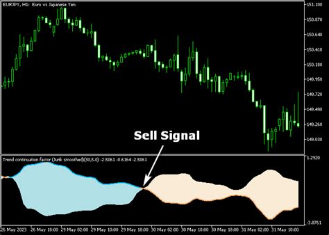 Trend Continuation Indicator Jurik Smoothed Filter For Mt5