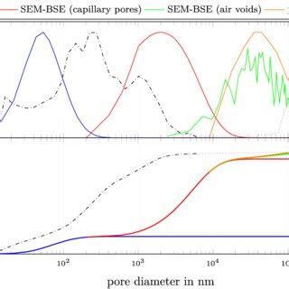 PSDs Obtained By Various Techniques The Top Diagram Shows The PSD Download Scientific Diagram