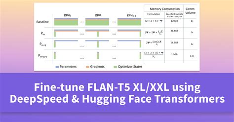 Fine Tune Flan T5 Xlxxl Using Deepspeed And Hugging Face Transformers