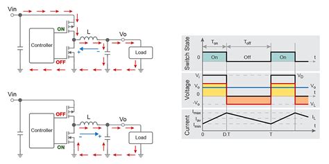 Unique Architecture For Buck Regulators Reduces Size And Increases