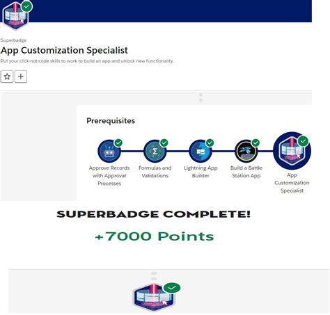 Jesse Smith On Linkedin Salesforce Ohana Awesomeadmin Salesforcebusinessanalyst… 44 Comments