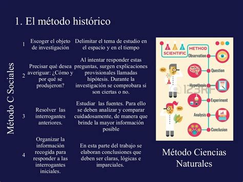 La Historia Como Ciencia Social