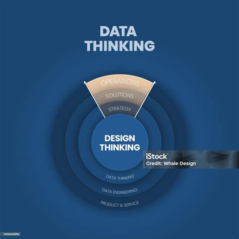 A Vector Infographic Of Data Thinking Concept Has The Design Thinking