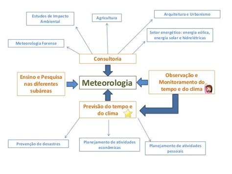 Como é Feita A Previsão Do Tempo Da Observação á Previsão